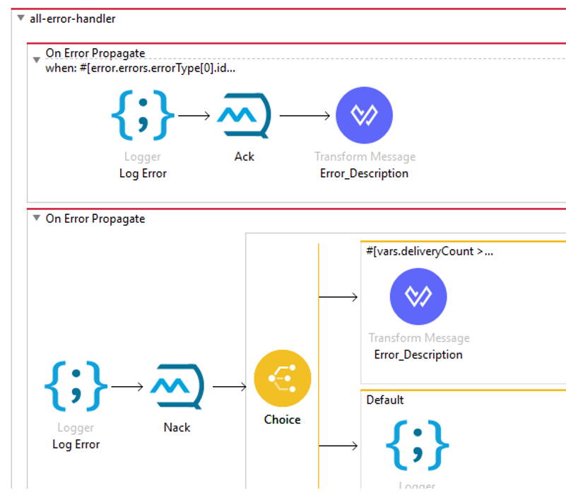 Efficient Error Handling With Anypoint MQ Efficient Error Handling With Anypoint MQ