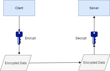 [Part 1] Mule 4: Using SSL/TLS