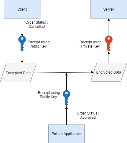 [Part 1] Mule 4: Using SSL/TLS