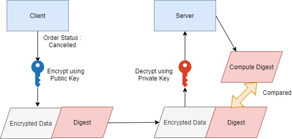 [Part 1] Mule 4: Using SSL/TLS - DZone