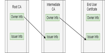 [Part 1] Mule 4: Using SSL/TLS