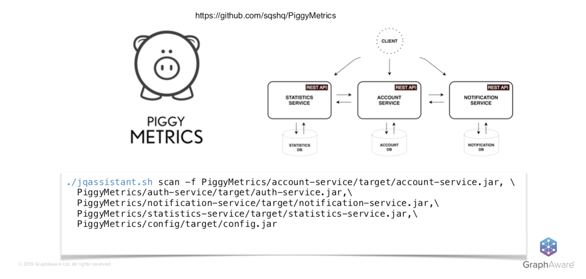 Fixing Your Microservices Architecture Using Graph Analysis