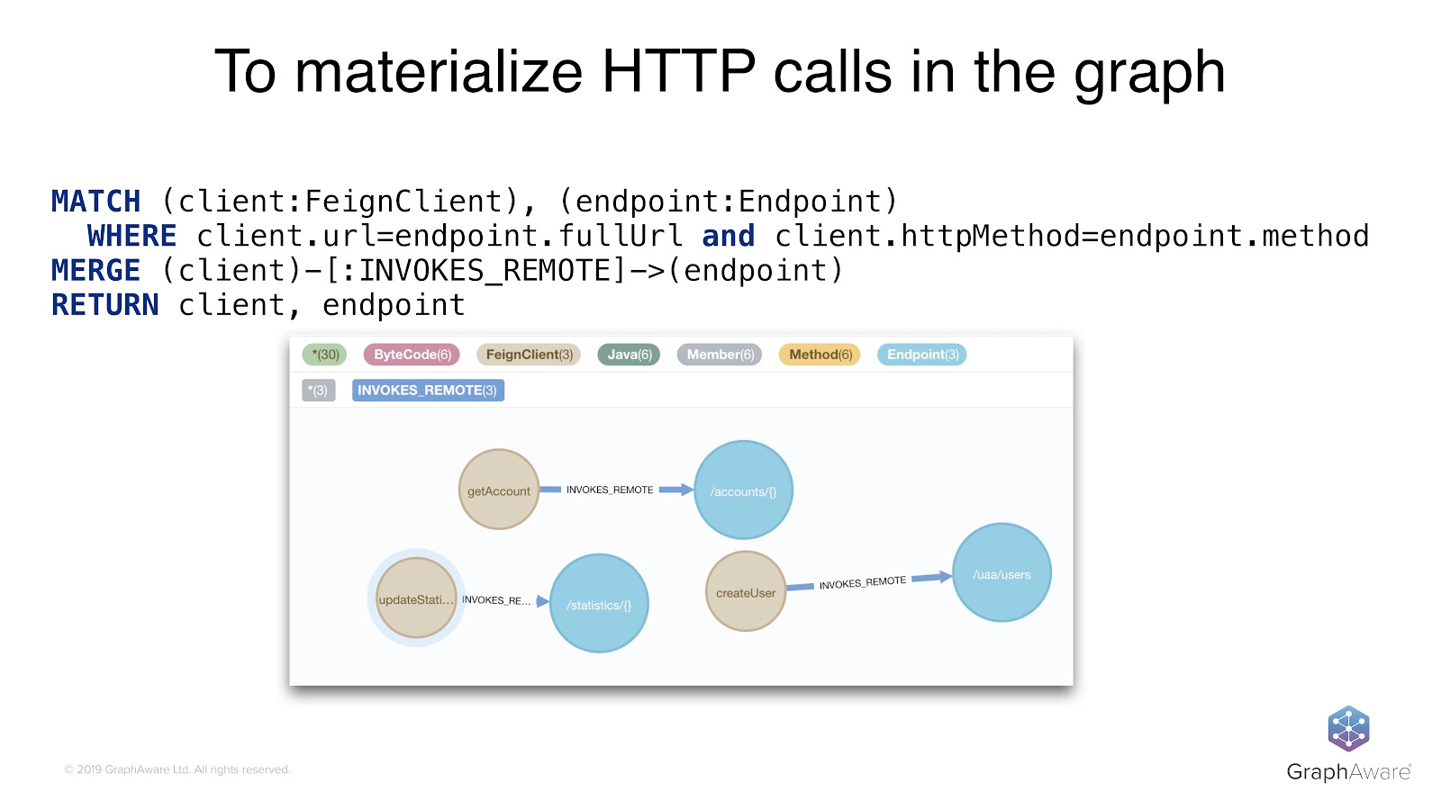 Fixing Your Microservices Architecture Using Graph Analysis