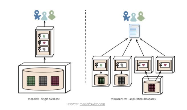 Fixing Your Microservices Architecture Using Graph Analysis