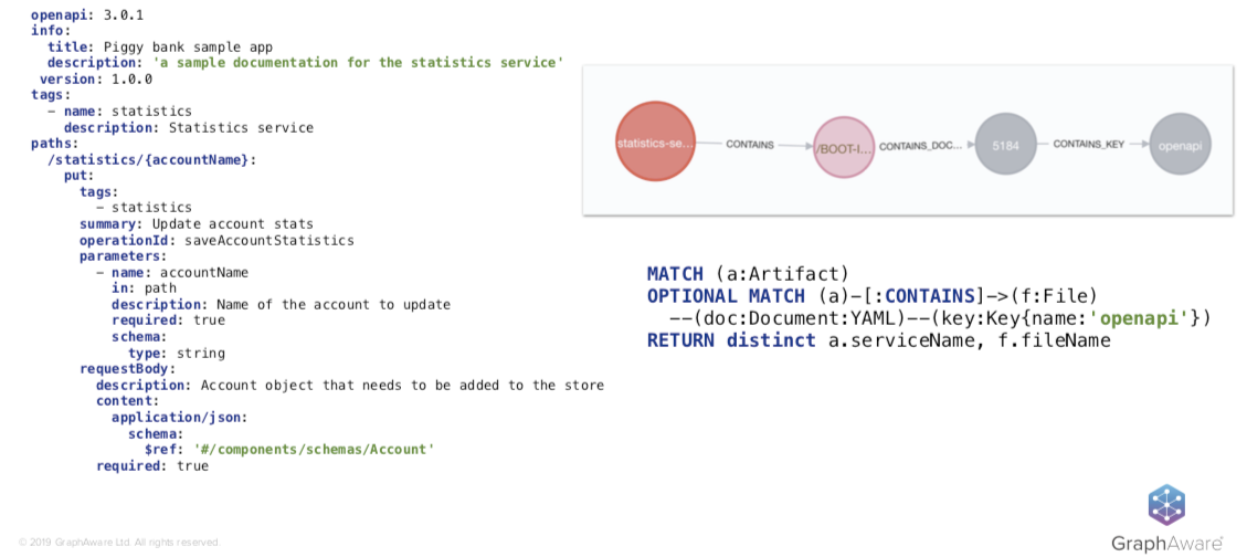 Fixing Your Microservices Architecture Using Graph Analysis