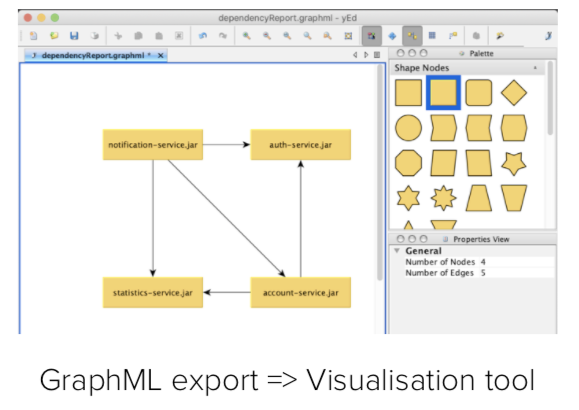 Fixing Your Microservices Architecture Using Graph Analysis