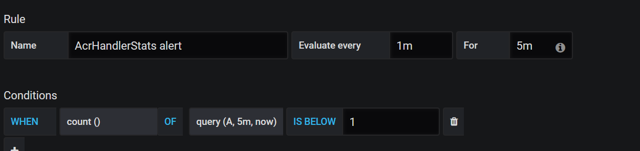 Spring Boot Monitoring via Prometheus -Grafana