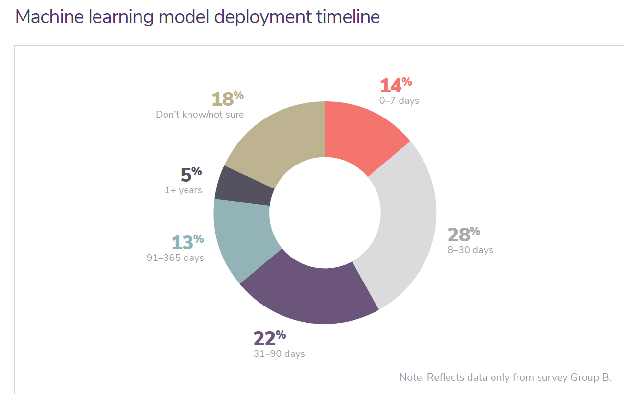 AI/ML Project Work By Using Scrum