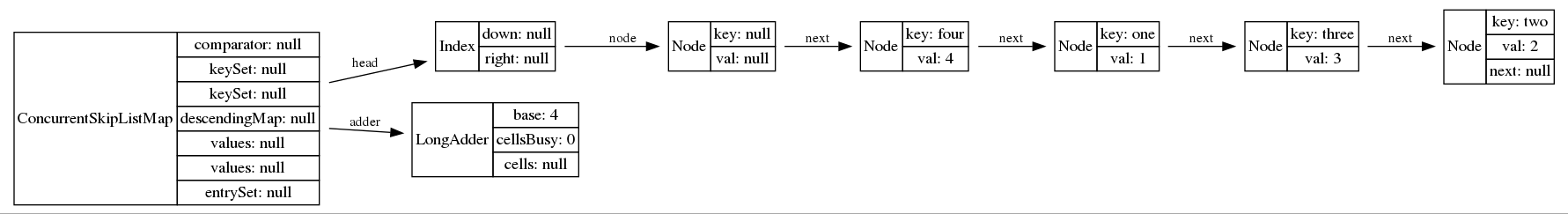 Ljv What We Can Learn From Java Data Structures