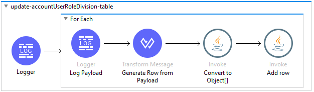 Send a Table-Valued Parameter to a MS SQL Stored Procedure in Mule 4