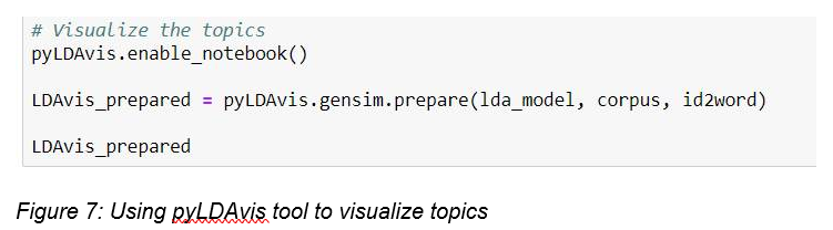 Topic Modeling: Techniques and AI Models