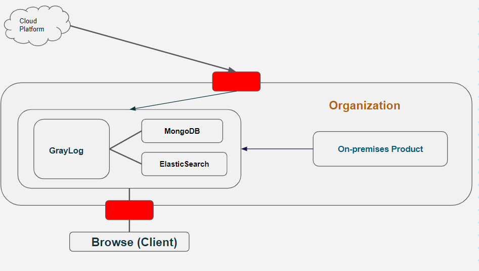 RTF Log Forwarding Approaches to Graylog