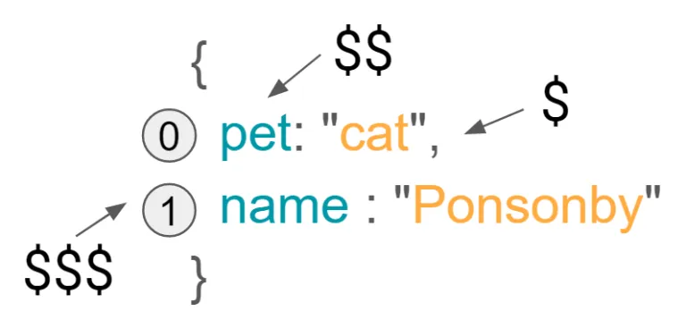 Understanding Dataweaves Pluck Function 9300