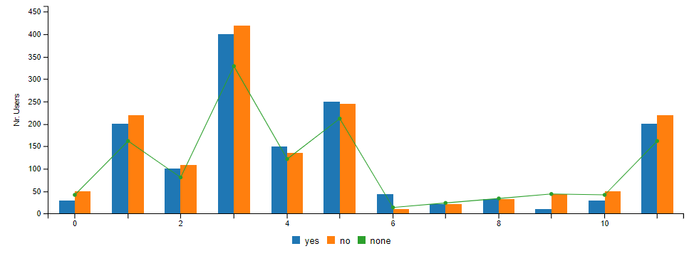 Building Charts Using C3.js