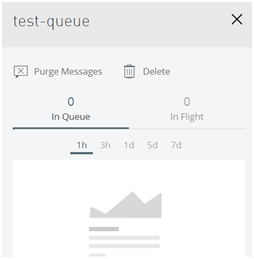 Step by Step Guide to Use Anypoint MQ - Part 3
