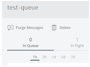 Step by Step Guide to Use Anypoint MQ - Part 3