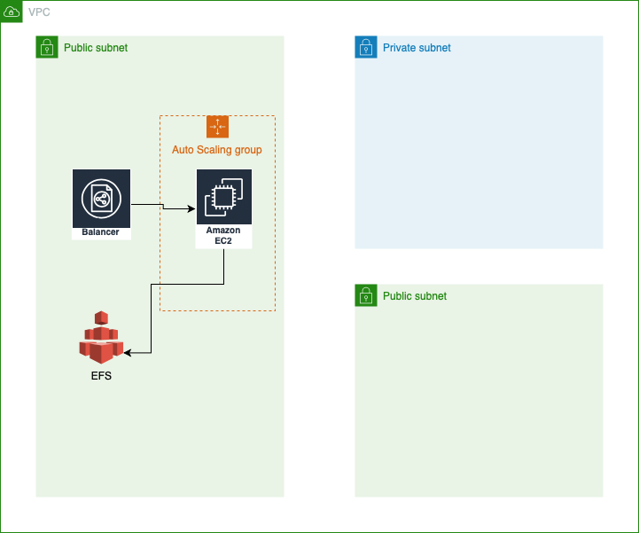 Terraform Launch Template