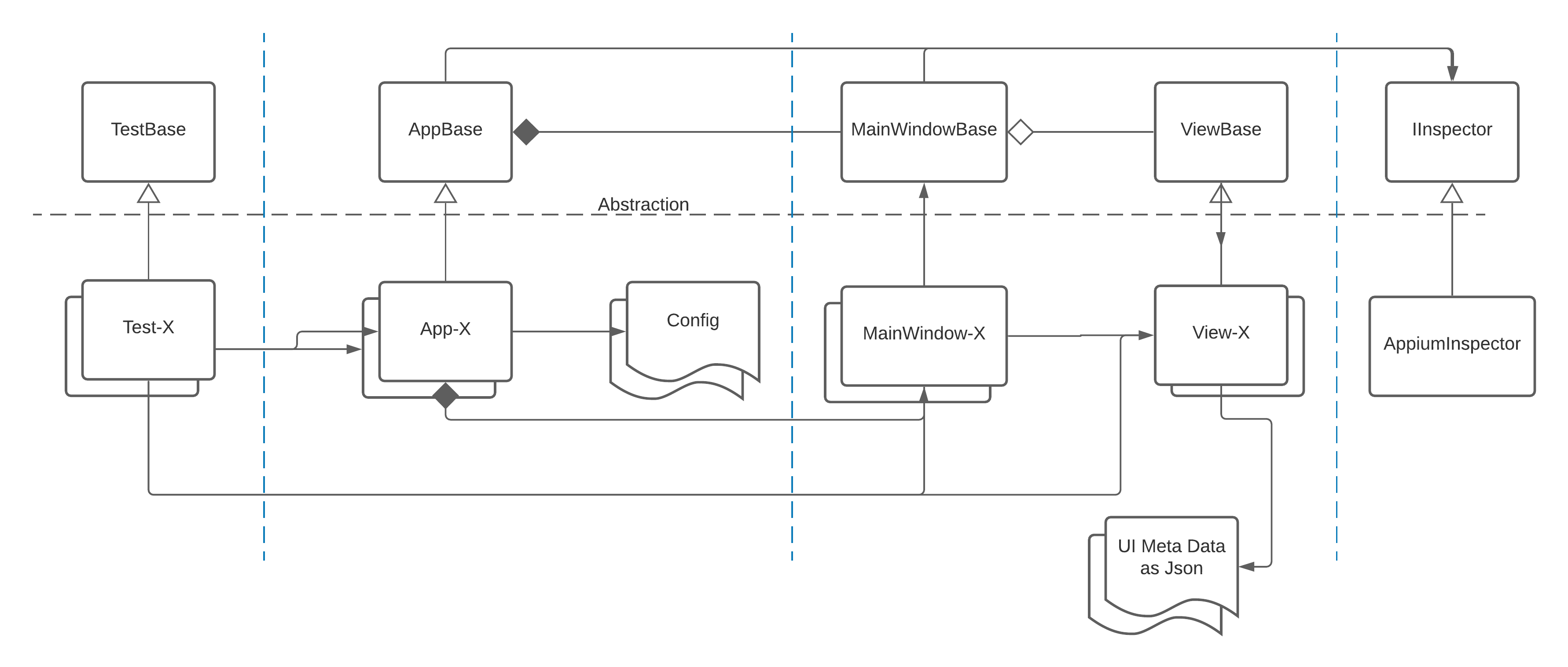 An Approach to Apply the Separation of Concern Principle in UI Test ...