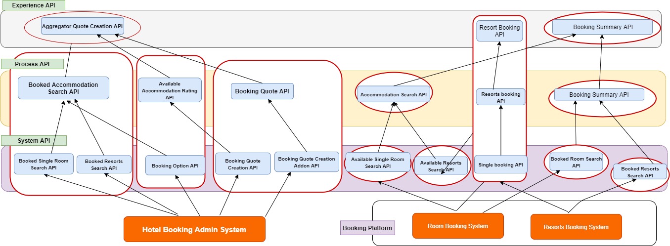Distinguishing Bounded Contexts in a Hotel's Booking Application System ... Distinguishing Bounded Contexts in a Hotel's Booking Application System ...