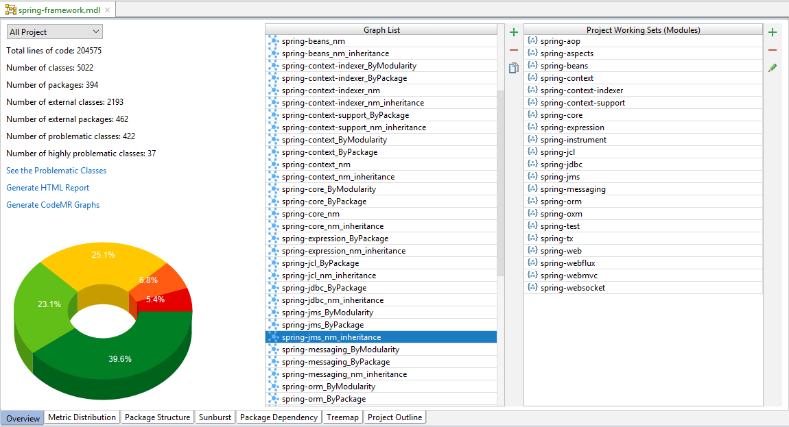 A Case Study on Spring Framework