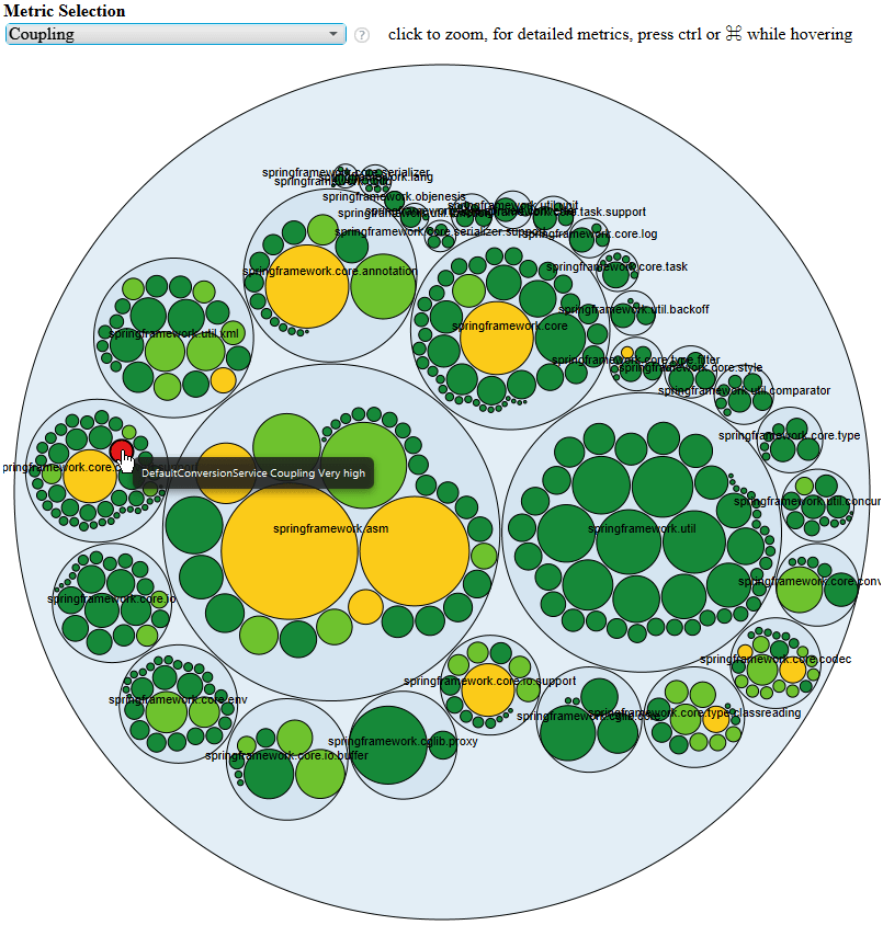 A Case Study on Spring Framework