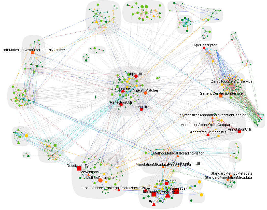 A Case Study on Spring Framework