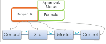 A Rapid Overview of ISA-88 and How It Aligns With ISA-95 and IIoT Platforms