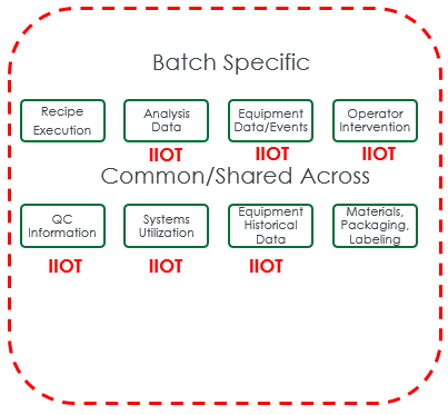 A Rapid Overview of ISA-88 and How It Aligns With ISA-95 and IIoT Platforms
