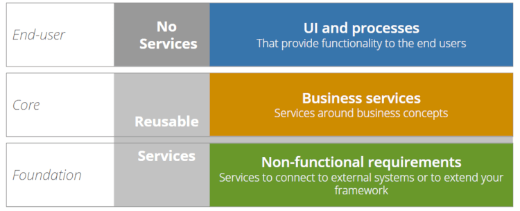 Application Architecture: Best Practices for Future-Proofing Your Apps