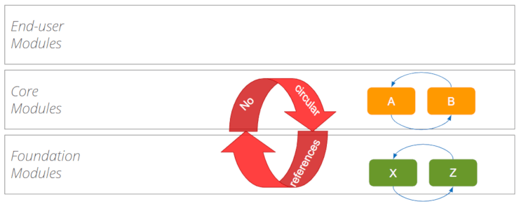 Application Architecture: Best Practices for Future-Proofing Your Apps