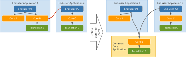 Application Architecture: Best Practices for Future-Proofing Your Apps