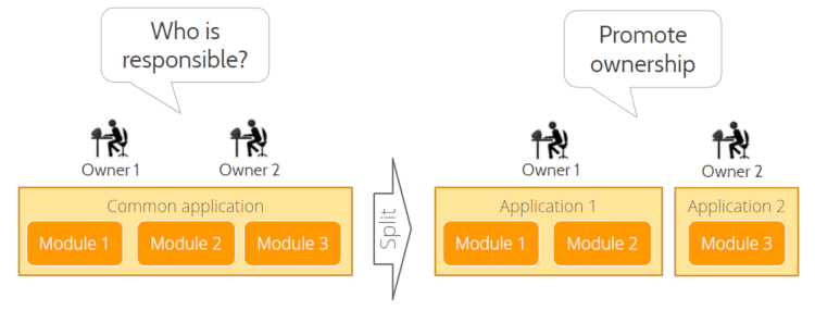 Application Architecture: Best Practices for Future-Proofing Your Apps