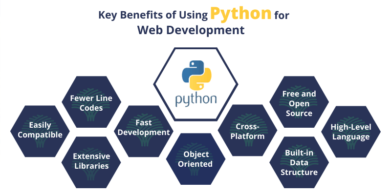Using Python For Accounting And Finance Applications DZone
