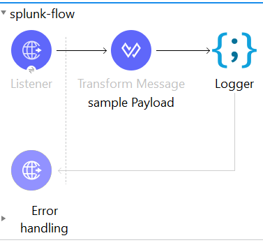 How to Connect to Splunk Through Anypoint Studio in 10 Steps - DZone
