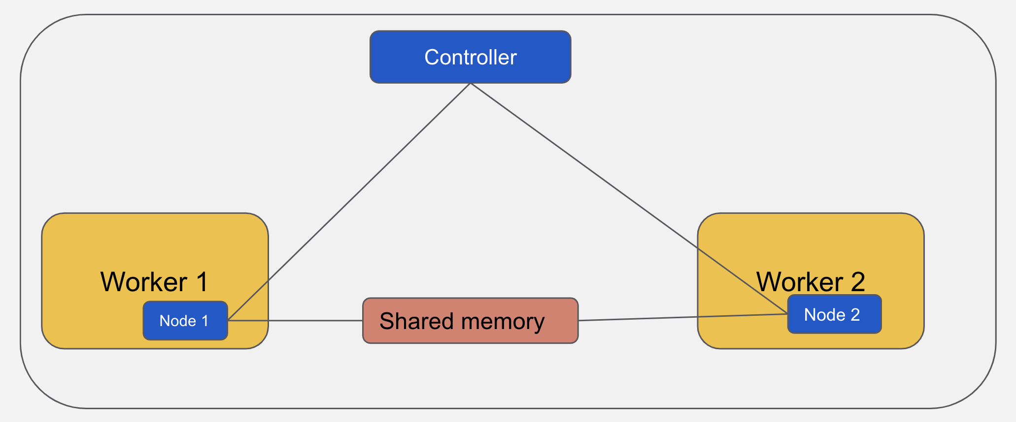 ObjectStore Behavior in Runtime Fabric