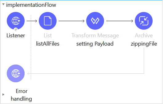 Create a Zip File and Send It as an Email Attachment in Mule 4