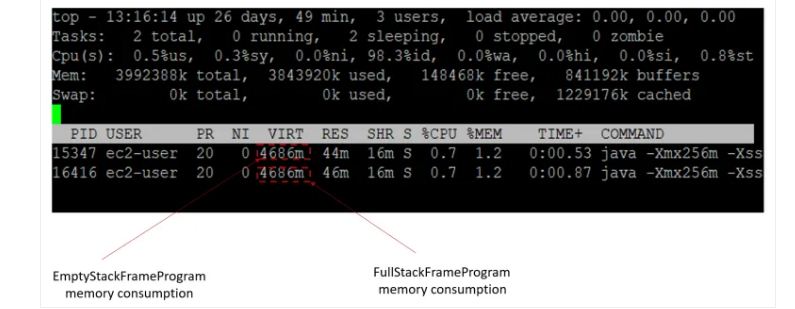 Java Threads Are They Memory Efficient
