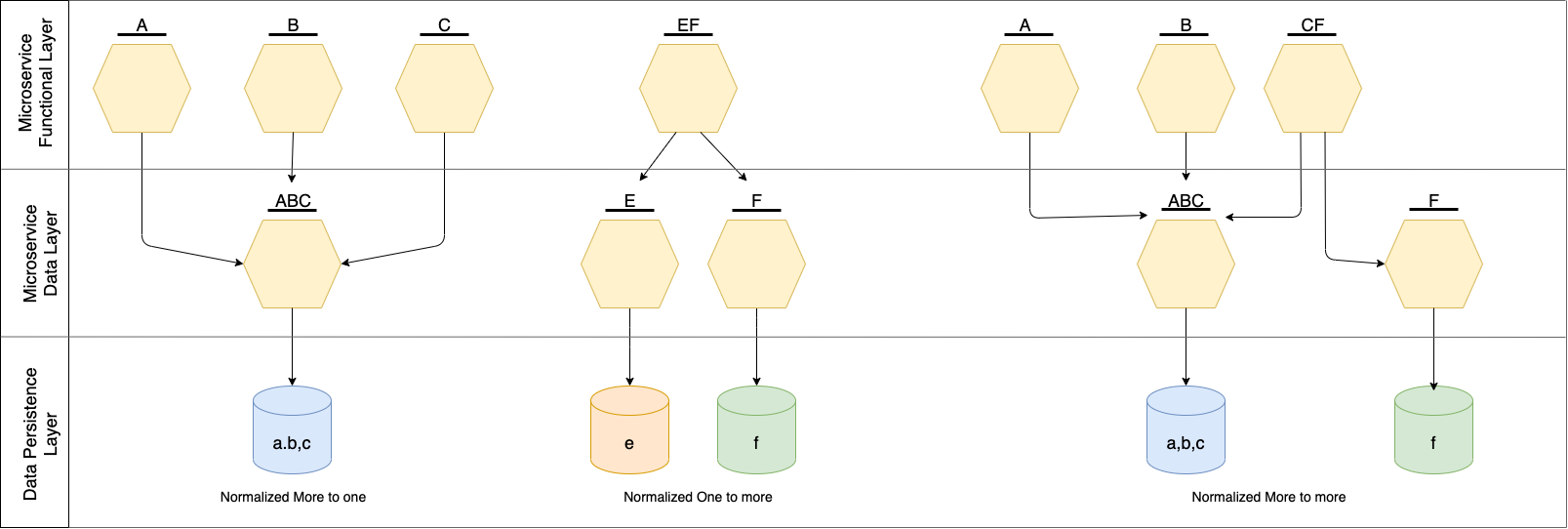 Managing Global Data in Microservice Polyglot Persistence Scenarios