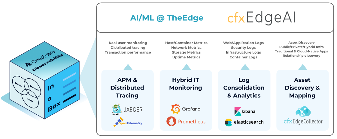 Observability Is Transforming ITOM Landscape: Next-generation Monitoring