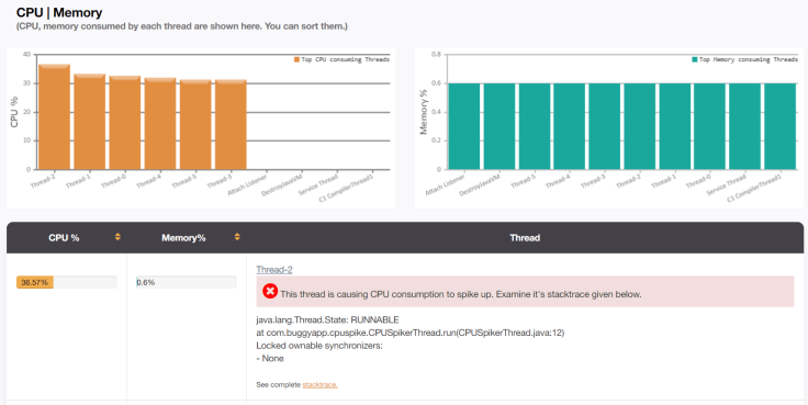 Chaos Engineering: Simulating CPU Spikes