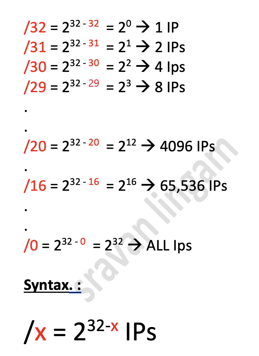 Understanding CIDRs and Public vs Private IPs