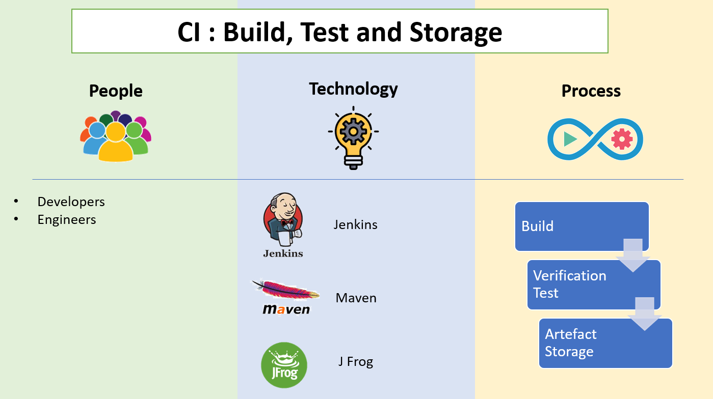 What Is a CI/CD Pipeline?