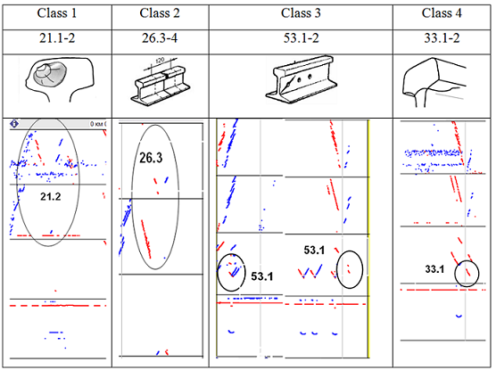 Using Machine Learning To Detect Railway Defects