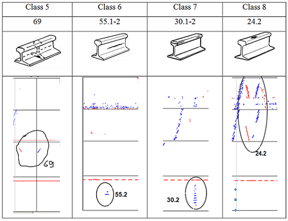 Using Machine Learning To Detect Railway Defects