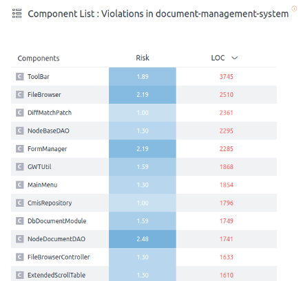 Detect and Break “Spaghetti” Code With These 5 Useful Metrics