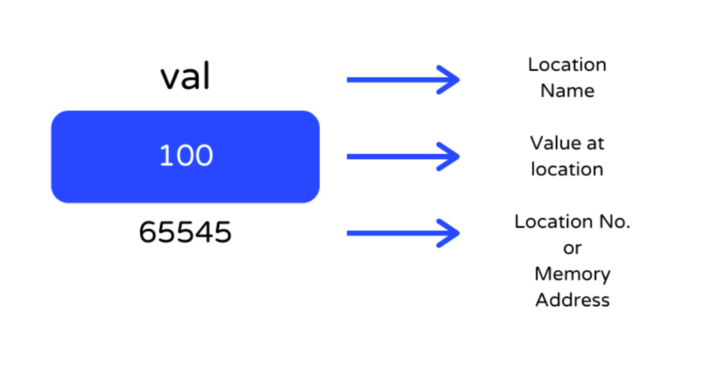 Getting Deep Into C++ Pointers