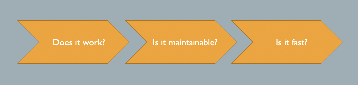4 Software Qa Metrics To Enhance Dev Quality And Speed 