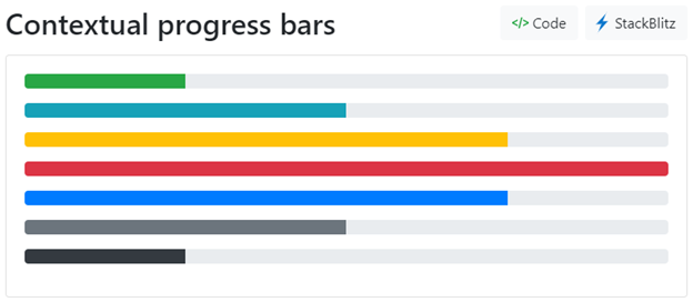 The Most Popular Angular UI Libraries To Try in 2021