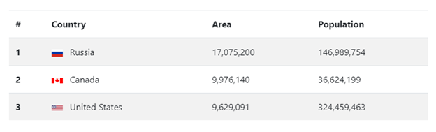The Most Popular Angular UI Libraries To Try in 2021